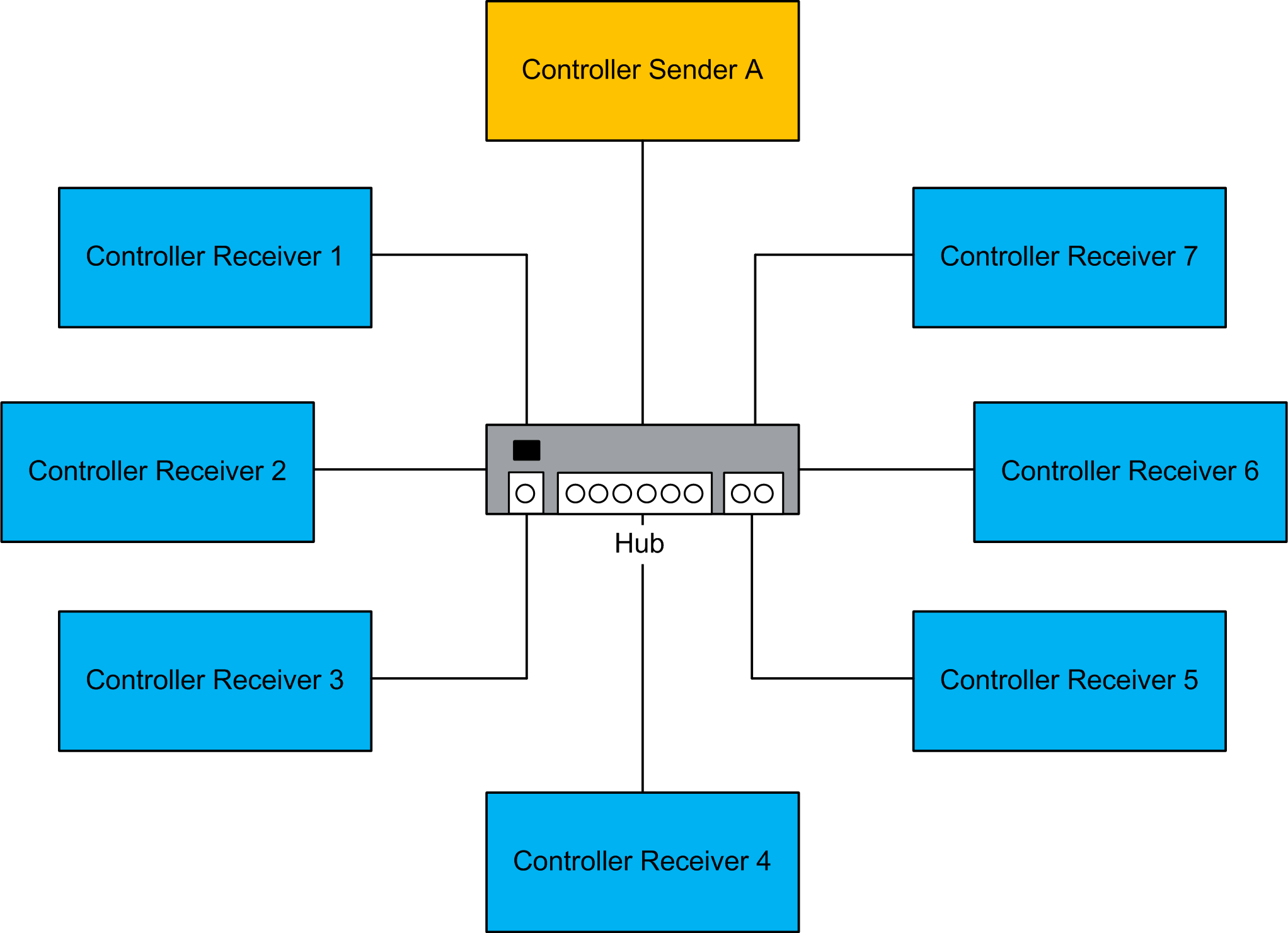 Introduction to Network Variables List (NVL)